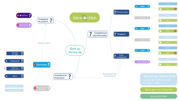 Tutoriel interactif outils utilisables en e-ETP | Genially