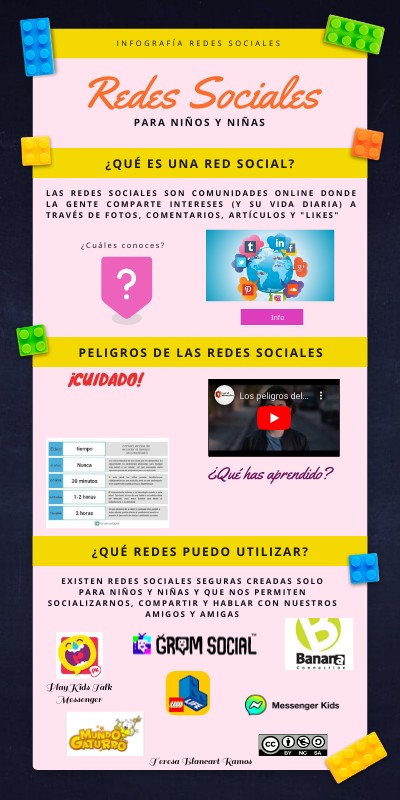 Infografía Redes Sociales | Genially