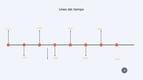 Línea del tiempo | Genially