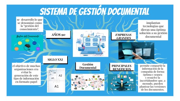 Sistema de Gestión Documental | Genially