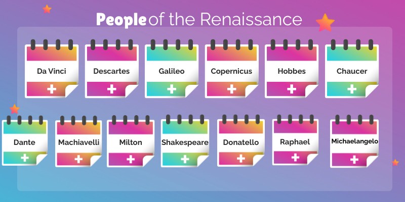 People of the Renaissance | Genially