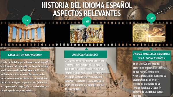 HISTORIA DEL IDIOMA ESPAÑOL