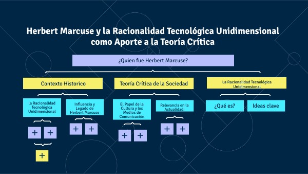 MAPA CONCEPTUAL Herbert Marcuse y la Racionalidad Tecnológica Unidimen ...