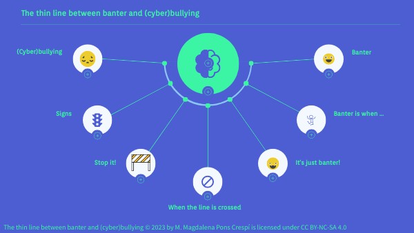 Banter or (cyber)bullying?