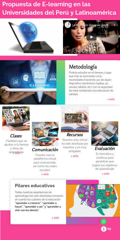 Tarea 1_Diseña un modelo educativo E-Learning