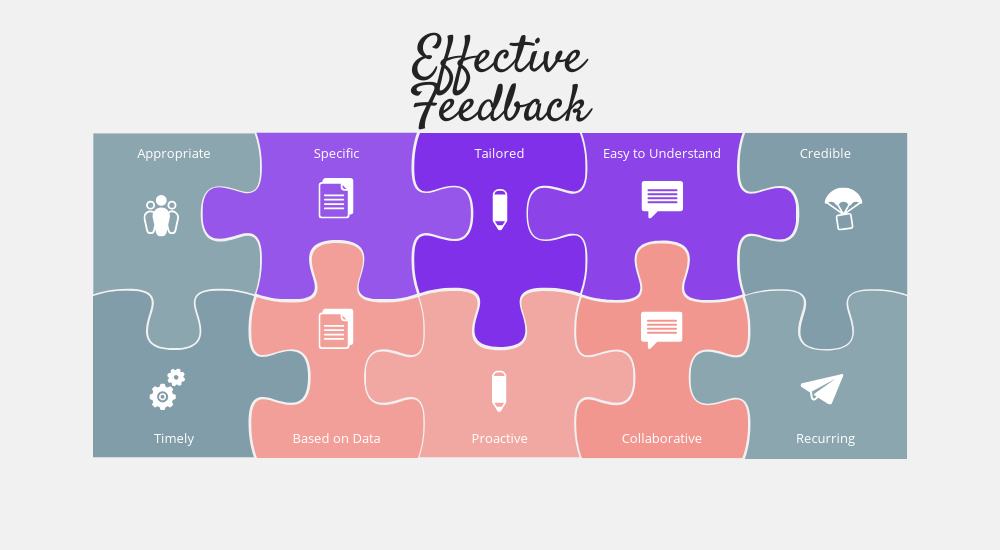 Effective Feedback