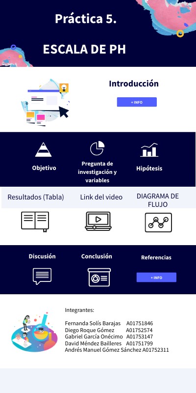 Práctica laboratorio 5 | Genially