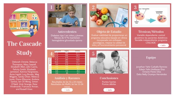 THE CASCADE STUDY | Genially