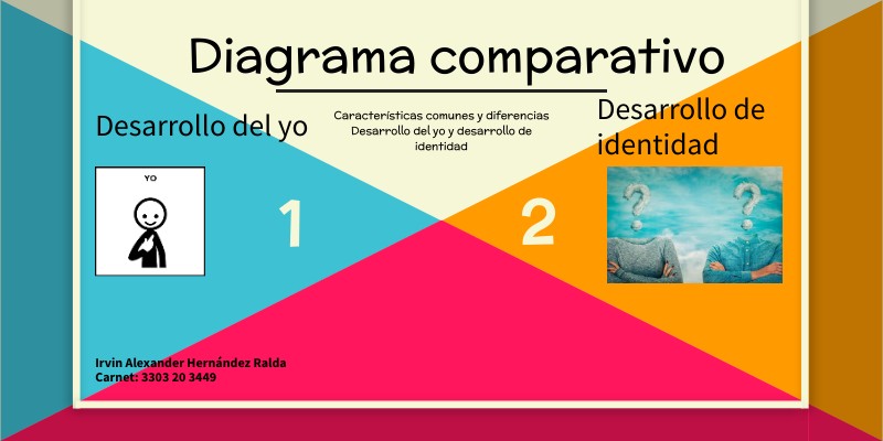 diagrama comparativo | Genially