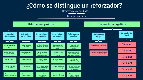 ¿Cómo se distingue un reforzador? | Genially