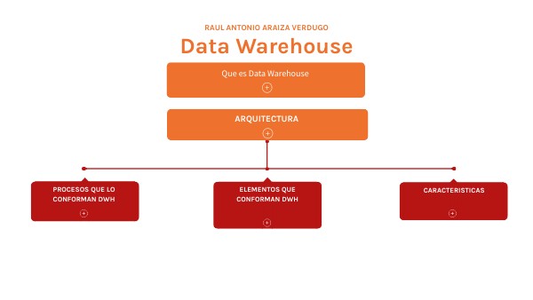 DATA WAREHOUSE | Genially