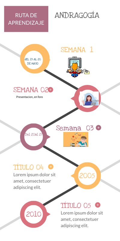 Ruta de aprendizaje | Genially