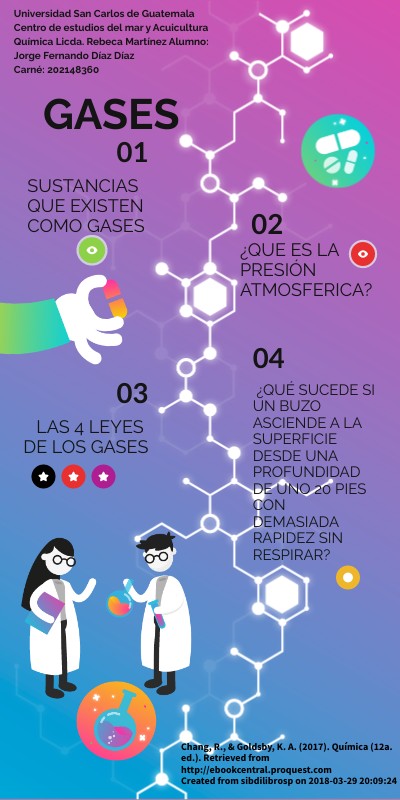 Infografia Gases | Genially