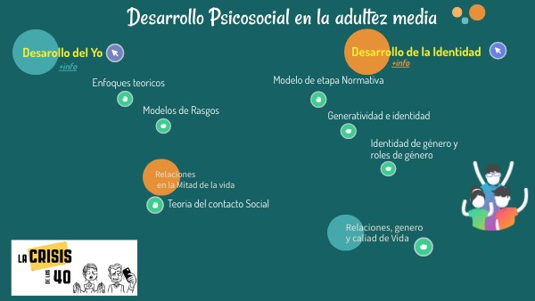 Desarrollo Psicosocial en la adultez media | Genially