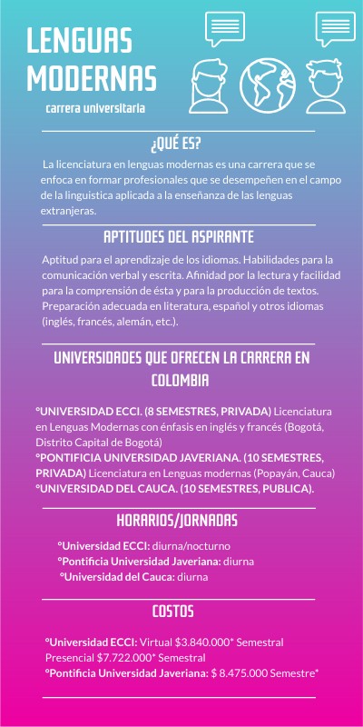 INFO LENGUAS MODERNAS