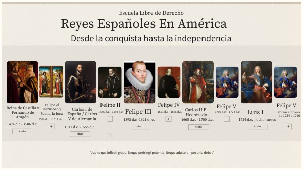 Reyes durante la nueva España | Genially