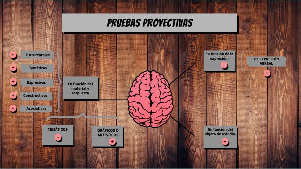 PRUEBAS PROYECTIVAS | Genially