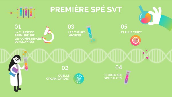 Présentation première spé SVT 2024