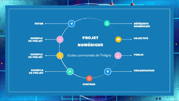 Projet numérique | Genially
