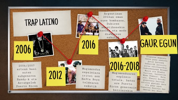 TRAP LATINO TIMELINE | Genially