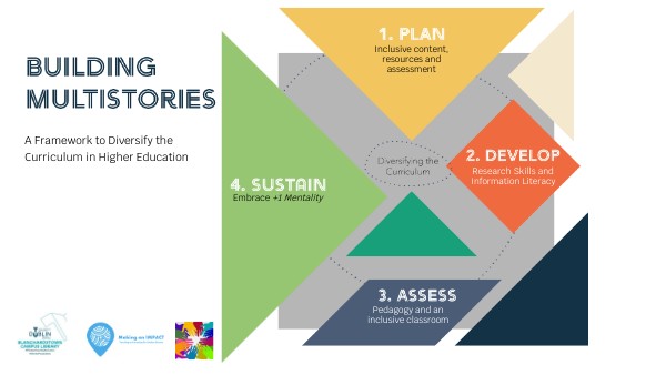 Building MultiStories_a framework | Genially