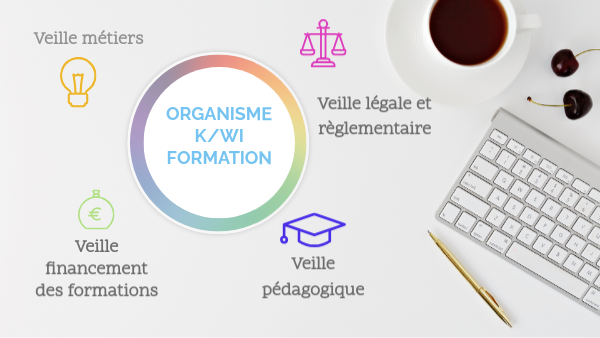 Présentation Veille | Genially