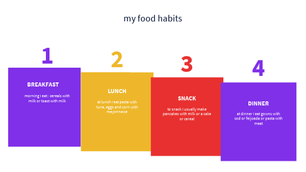 my food habits kika | Genially