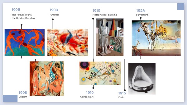 COLOR EDU TIMELINE | Genially