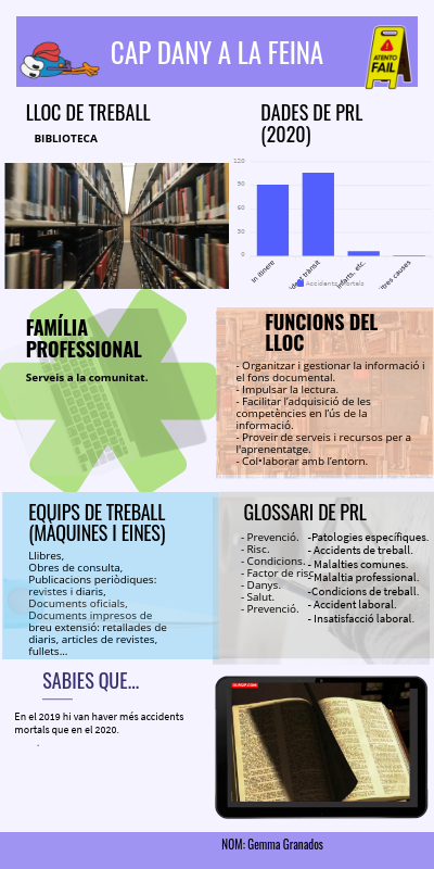 PROJECTE PRL TADE | Genially