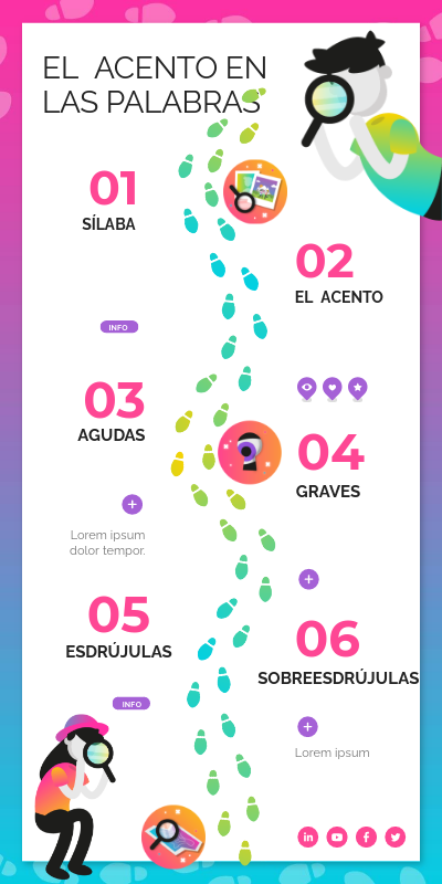 El acento de las palabras | Genially