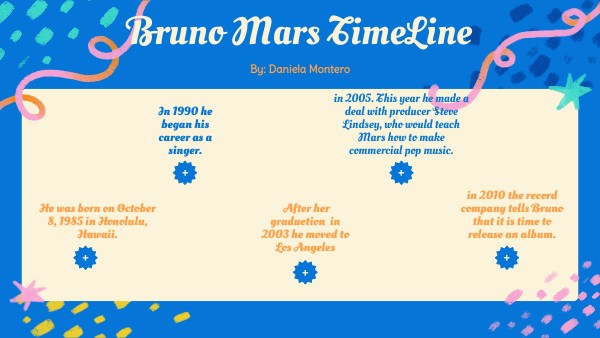 Bruno Mars TimeLine | Genially