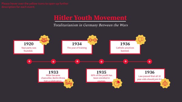 Hitler Youth Movement- Kallie Thurrott