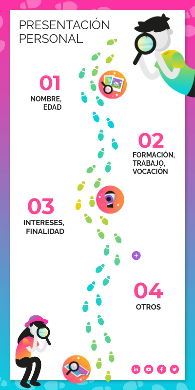 INFOGRAFÍA PRESENTACIÓN PERSONAL ALUMNOS | Genially