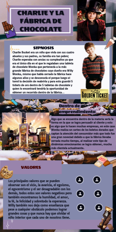 Charlie y la fábrica de chocolate | Genially