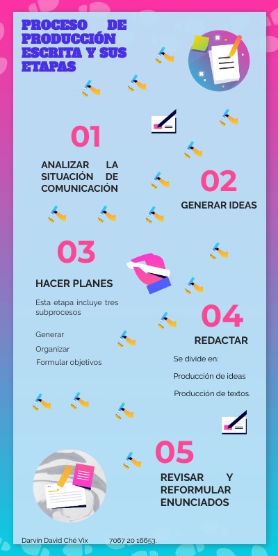 Proceso de producción escrita | Genially