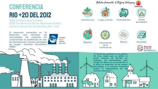 INFO CONFERENCIA RIO +20 2012 | Genially
