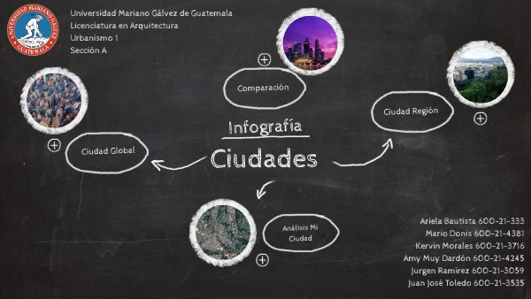 Infografía ciudad global y ciudad región_ analisis de mi ciudad | Genially