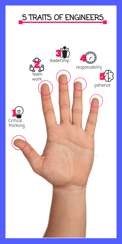 5 traits of engineers | Genially