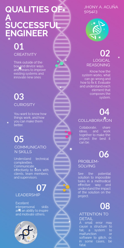 QUALITIES OF A SUCCESSFUL ENGINEER