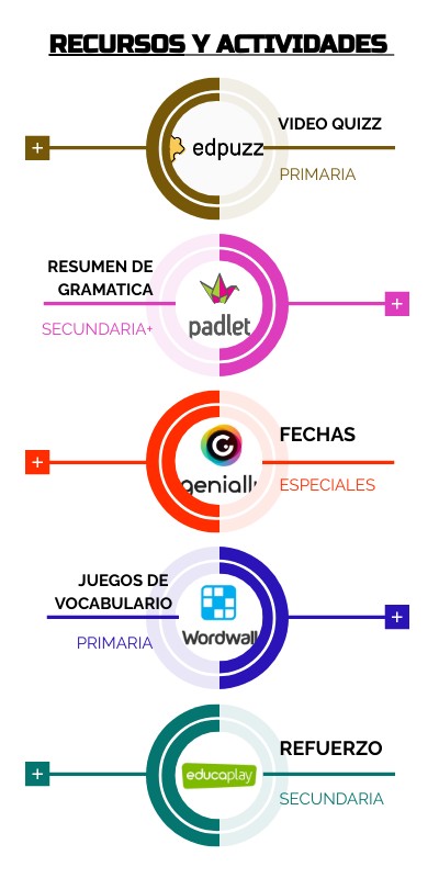 RECURSOS INGLÉS