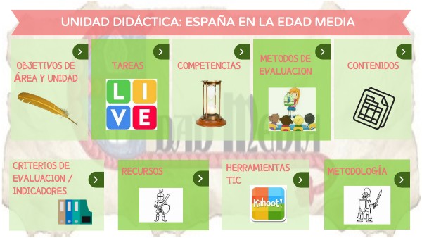 Unidad Didáctica Tema 7. España en la Edad Media