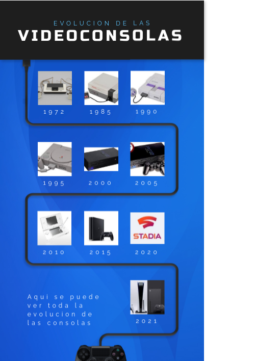 Evolucion de las consolas