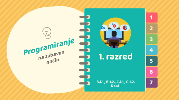Programiranje na zabavan način, 1. razred | Genially