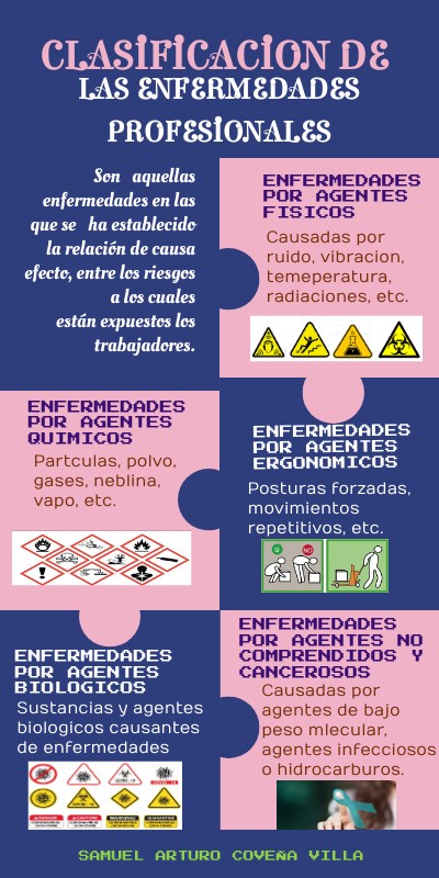 Enfermedades profesionales | Genially
