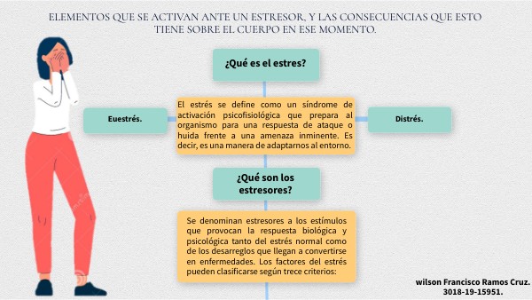 Elementos que se activan ante un estresor. | Genially