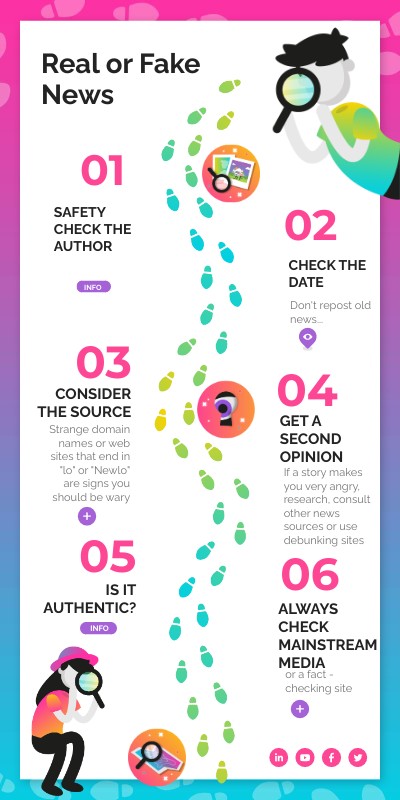 Fake news activity | Genially