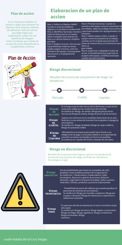 Infografia sobre los planes de accion | Genially