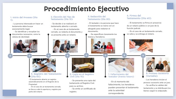 Procedimiento Ejecutivo