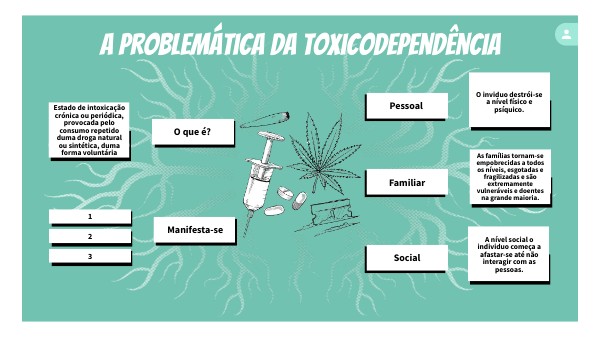 A problemática da toxicodependência | Genially