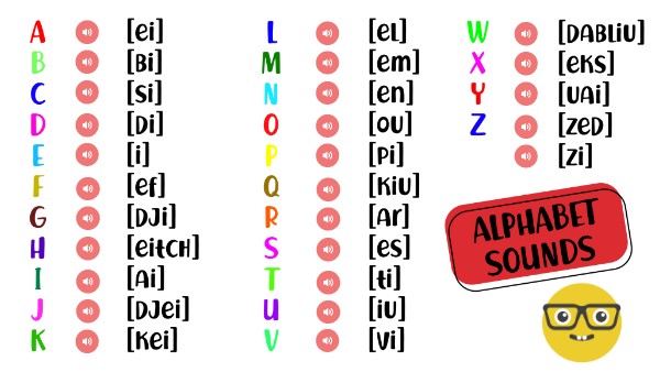 The ABC Poster | Genially